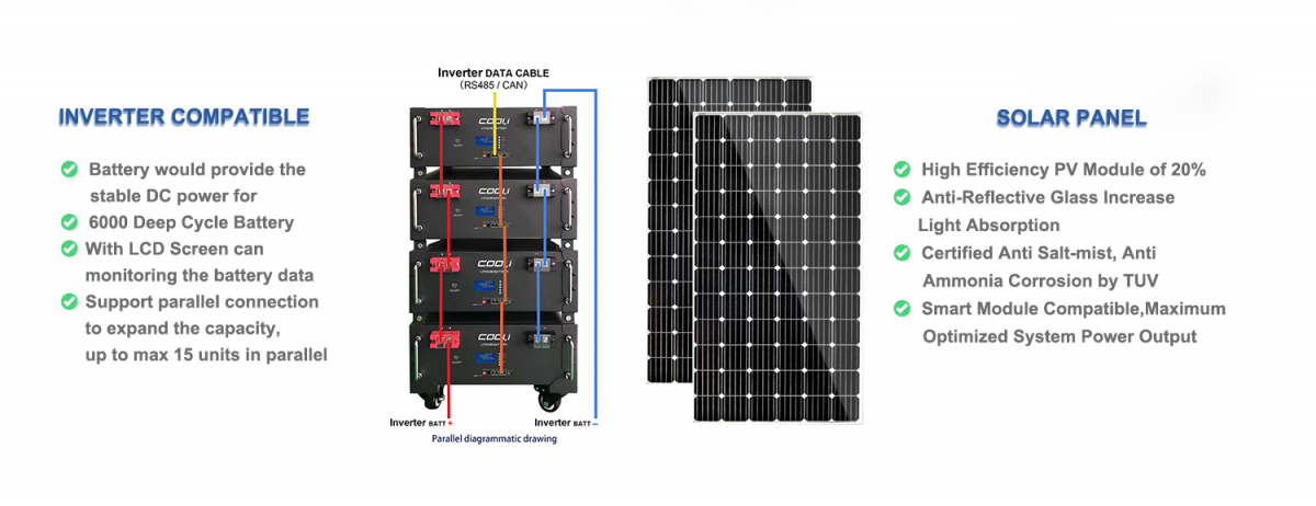 30KW Solar System For Home - Cooli Lithium Battery Factory