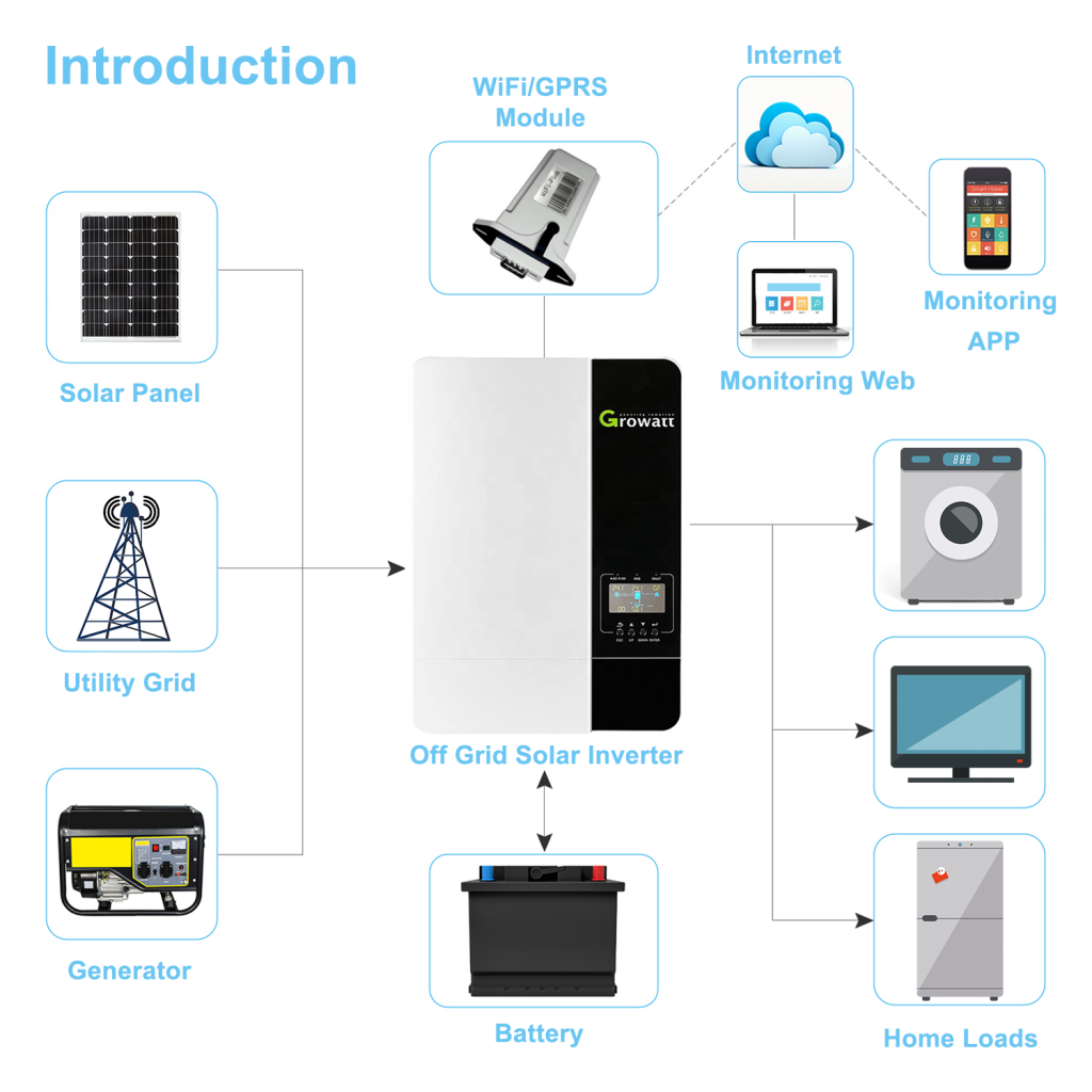 Growatt Inverter For Home - Cooli Lithium Battery Factory