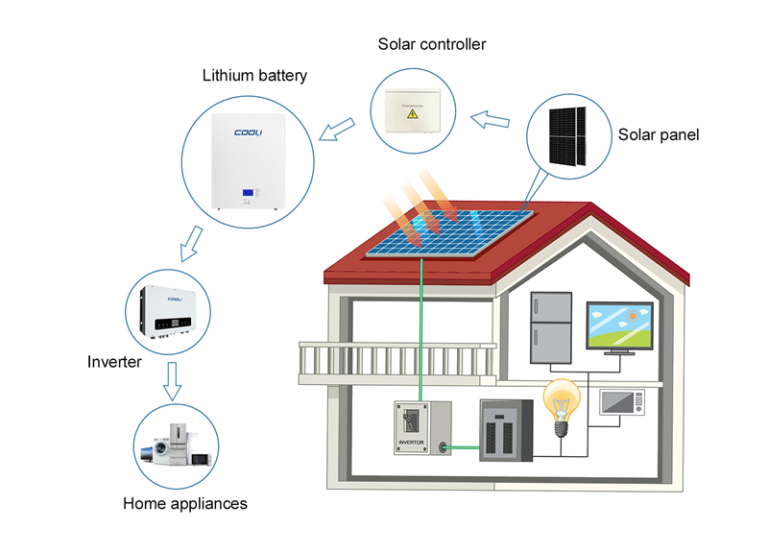 Powering the Future: How Lithium Iron Phosphate Batteries Are Driving ...