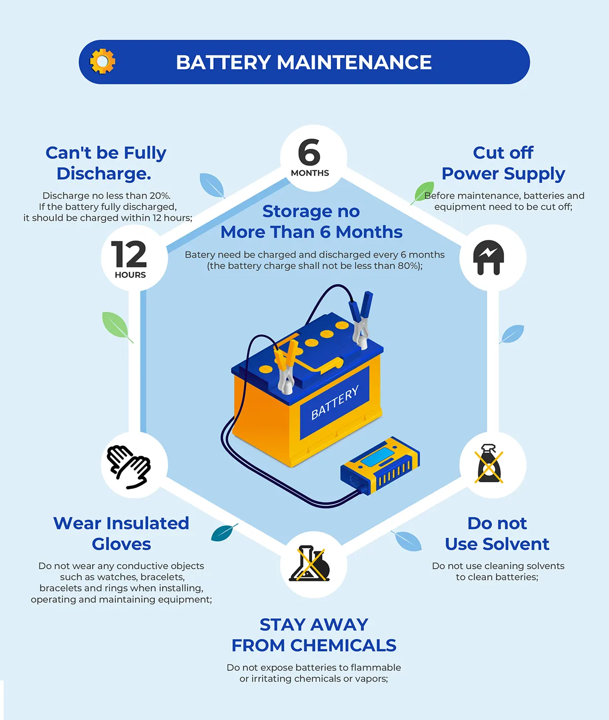 6 Essential Tips for Proper Maintenance and Care of Your LifePO4 Batteries - Cooli Lithium ...